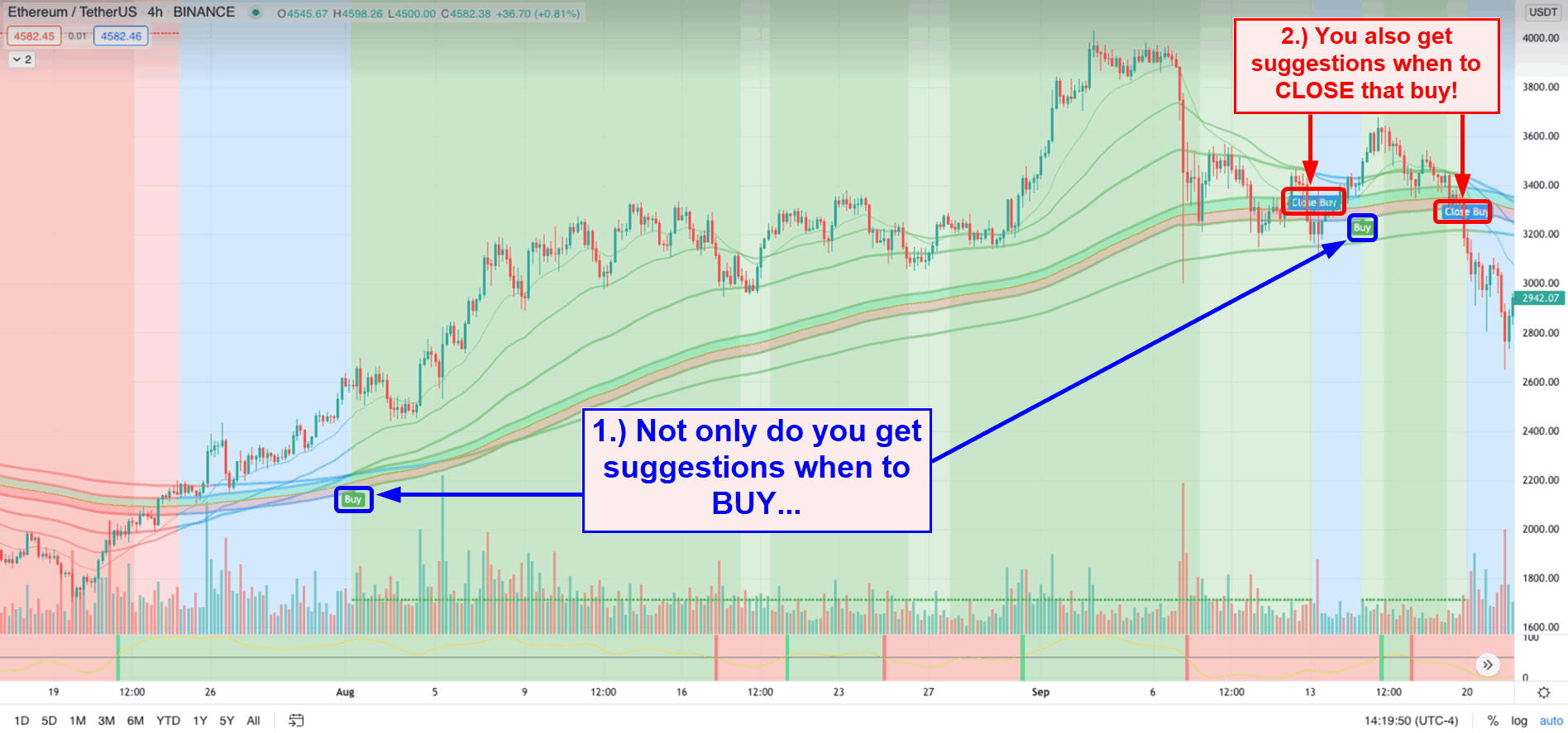 Make Money Online $5 Dollar Dossier